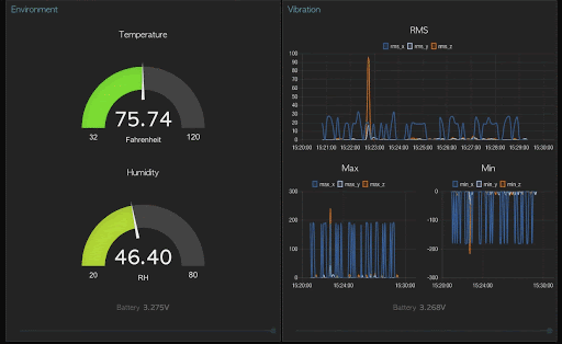 Predictive Maintenance – adventis